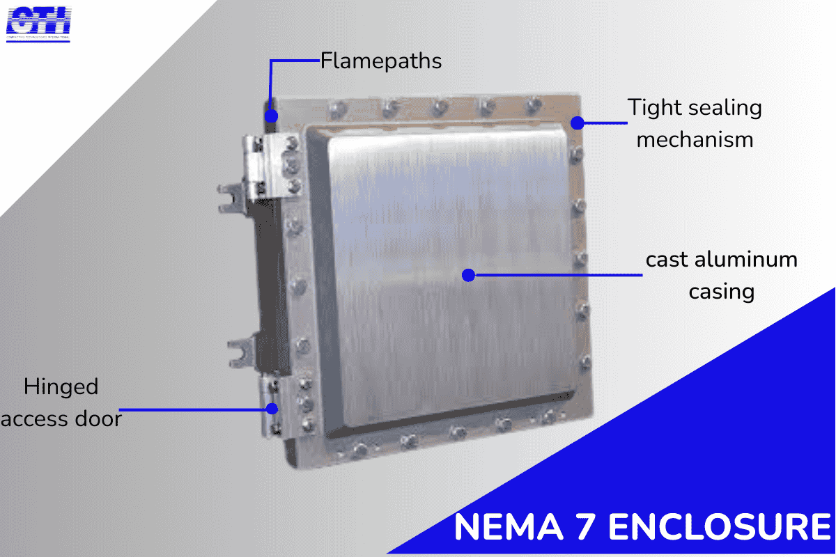 What is the NEMA 7 enclosure and where is it used? - Compacting ...